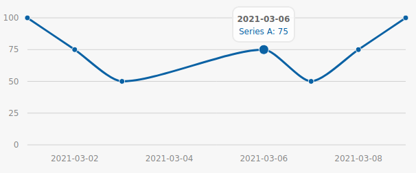 How To Generate Days Between Two Dates In MySQL R00t4bl3